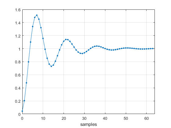 Second Order Discrete-Time System Demonstration - Neil Robertson