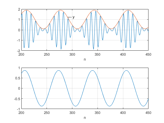 Add the Hilbert Transformer to Your DSP Toolkit, Part 1 - Neil Robertson
