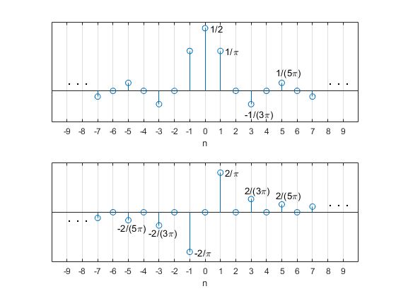 Add the Hilbert Transformer to Your DSP Toolkit, Part 2 - Neil Robertson