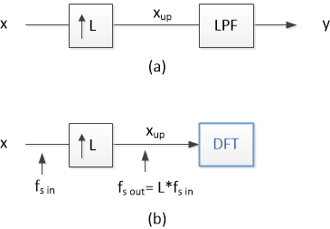 Interpolator Design: Get the Stopbands Right - Neil Robertson