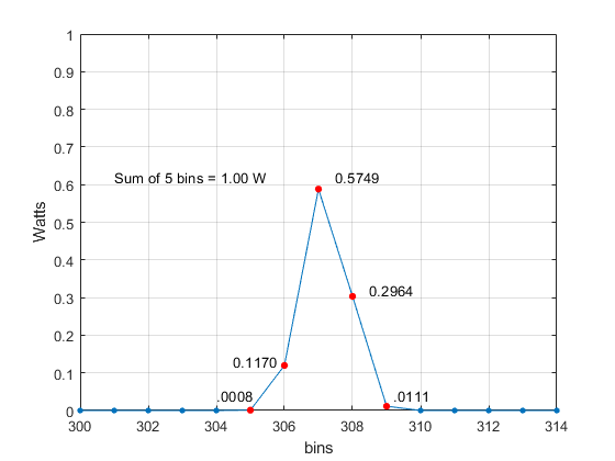 Add a Power Marker to a Power Spectral Density (PSD) Plot - Neil Robertson