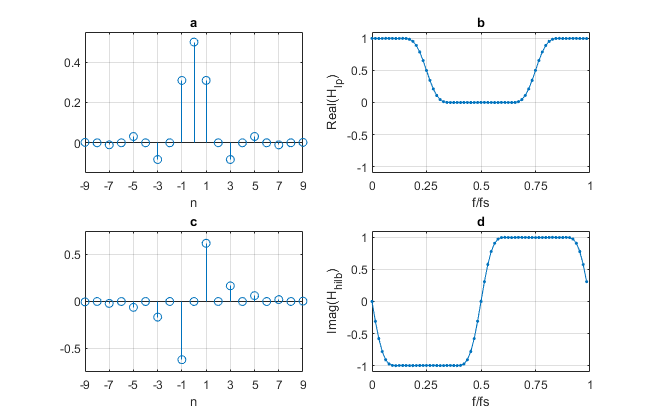 Add the Hilbert Transformer to Your DSP Toolkit, Part 2 - Neil Robertson