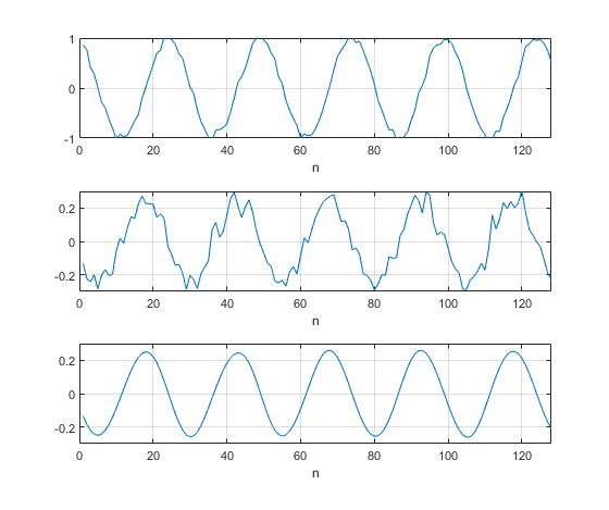 Evaluate Noise Performance of Discrete-Time Differentiators - Neil Robertson