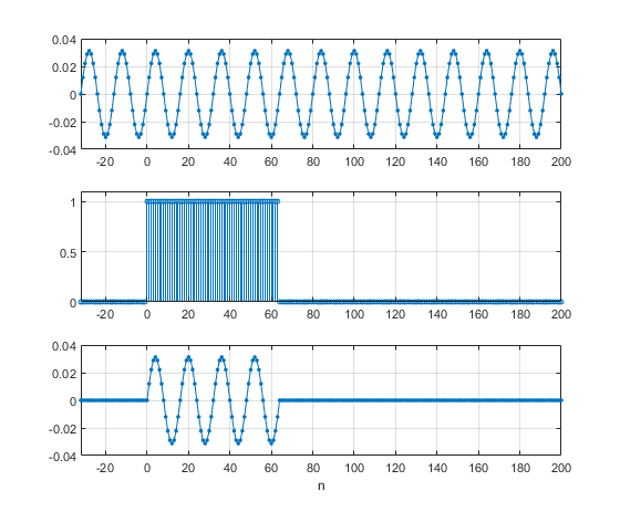 The Discrete Fourier Transform and the Need for Window Functions - Neil ...