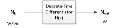 Evaluate Noise Performance of Discrete-Time Differentiators - Neil Robertson