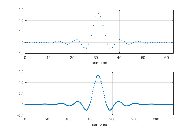 Interpolator Design: Get the Stopbands Right - Neil Robertson