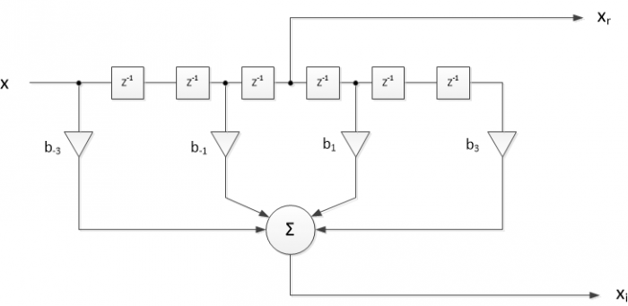 Add the Hilbert Transformer to Your DSP Toolkit, Part 1 - Neil Robertson