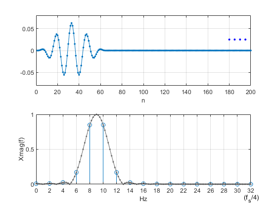 The Discrete Fourier Transform and the Need for Window Functions - Neil Robertson