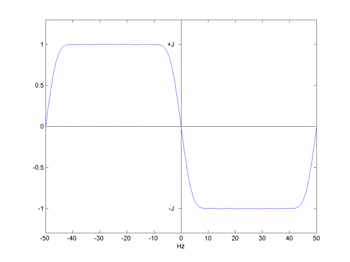 Phase or Frequency Shifter Using a Hilbert Transformer - Neil Robertson