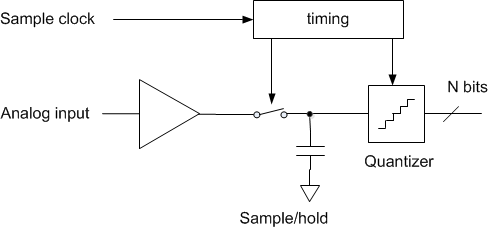 ADC Clock Jitter Model, Part 1 – Deterministic Jitter - Neil Robertson