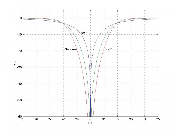 Design IIR Band-Reject Filters - Neil Robertson