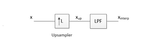 Interpolation Basics - Neil Robertson