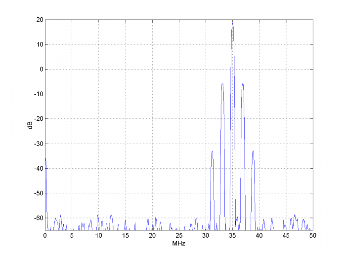 ADC Clock Jitter Model, Part 1 – Deterministic Jitter - Neil Robertson