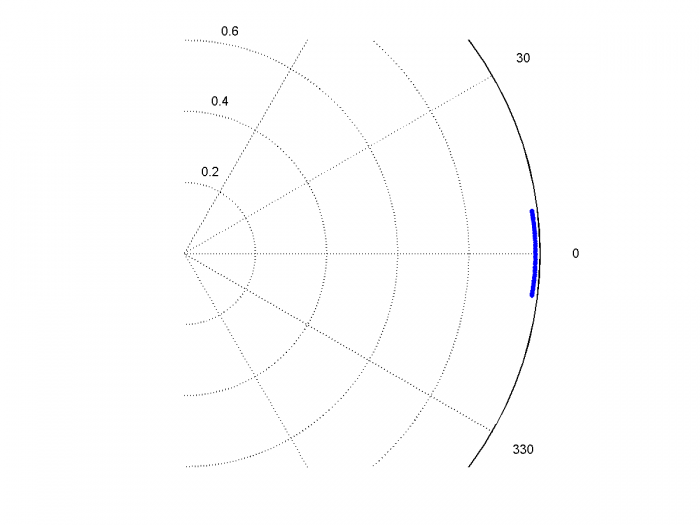 ADC Clock Jitter Model, Part 1 – Deterministic Jitter - Neil Robertson
