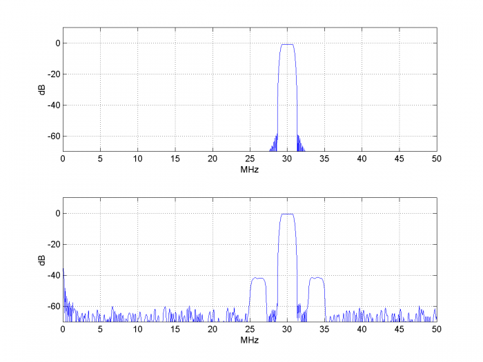 ADC Clock Jitter Model, Part 1 – Deterministic Jitter - Neil Robertson