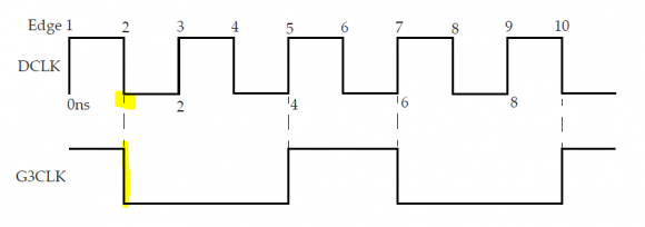 How to understand -edge option if first edge of generated clock is ...