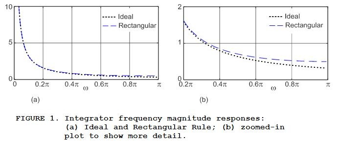 The Risk In Using Frequency Domain Curves To Evaluate Digital ...