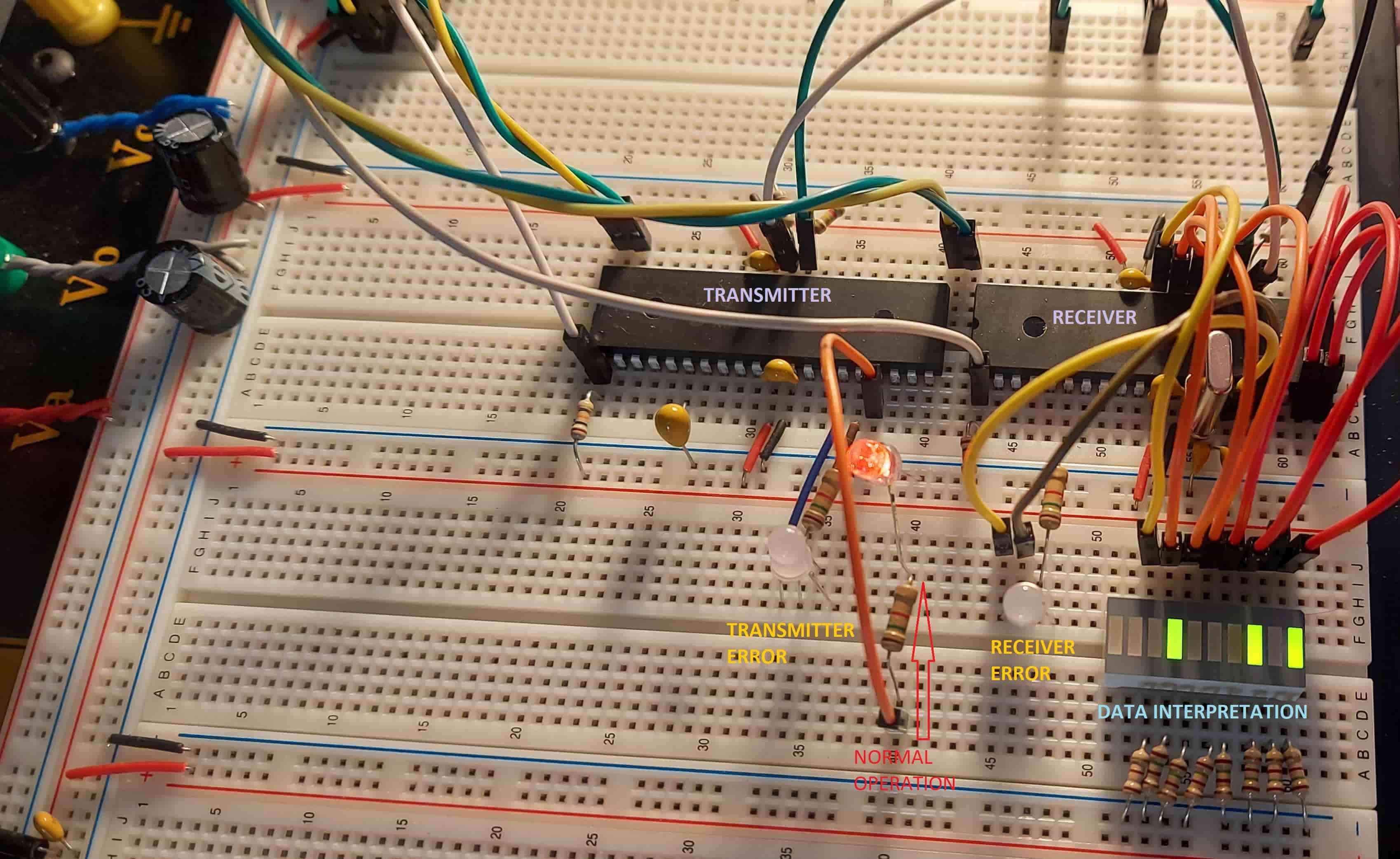 UART communication with ACK/NACK error handling