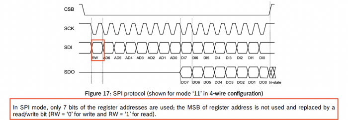 Peripheral Interaction Without a Linux Device Driver Using Spidev - Mohammed Billoo