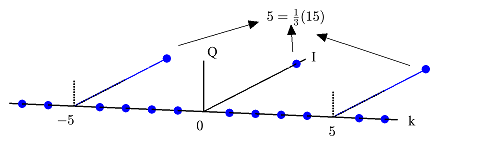 Some Thoughts on Sampling - Qasim Chaudhari