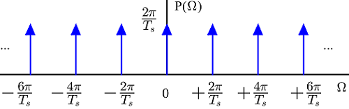 Some Thoughts on Sampling - Qasim Chaudhari