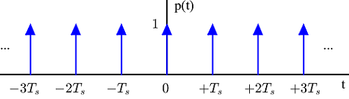 Some Thoughts on Sampling - Qasim Chaudhari