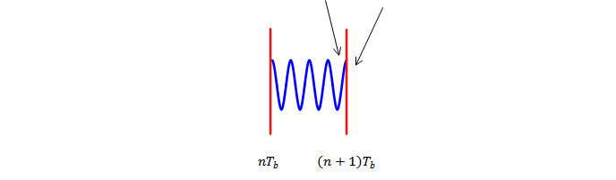 Minimum Shift Keying (MSK) - A Tutorial - Qasim Chaudhari