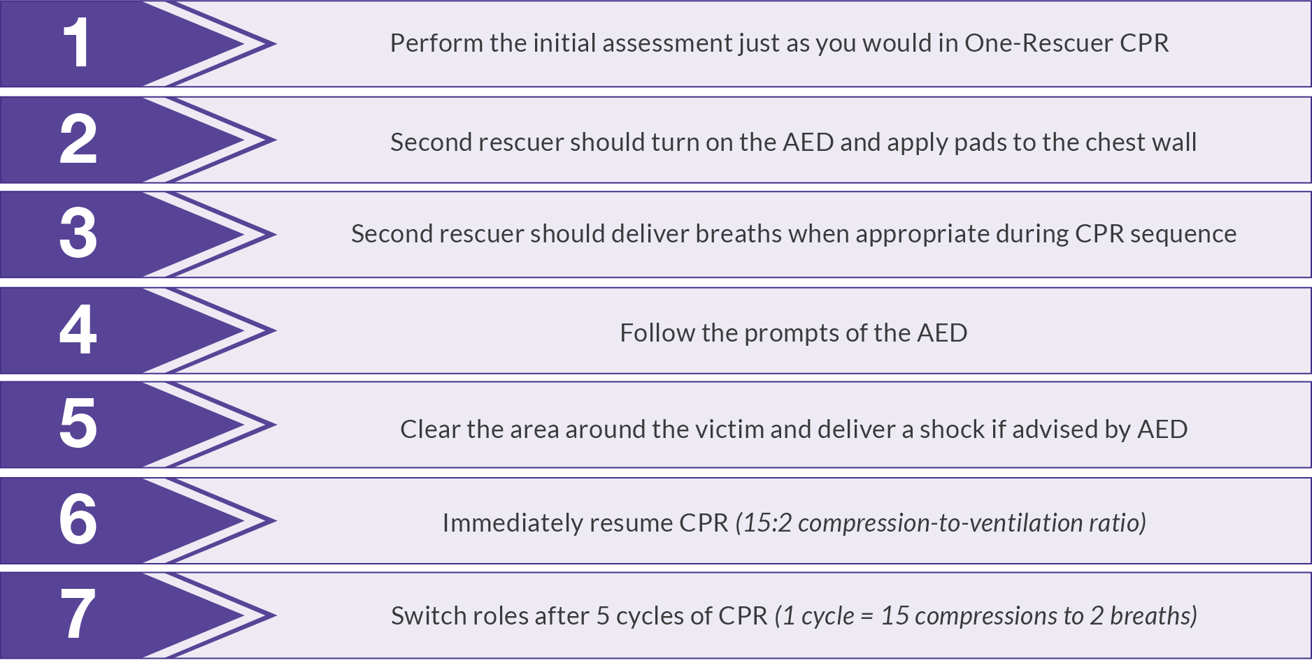 The Ultimate BLS Cheatsheet | eMedCert Blog