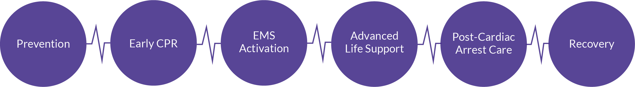 The Ultimate BLS Cheatsheet | eMedCert Blog