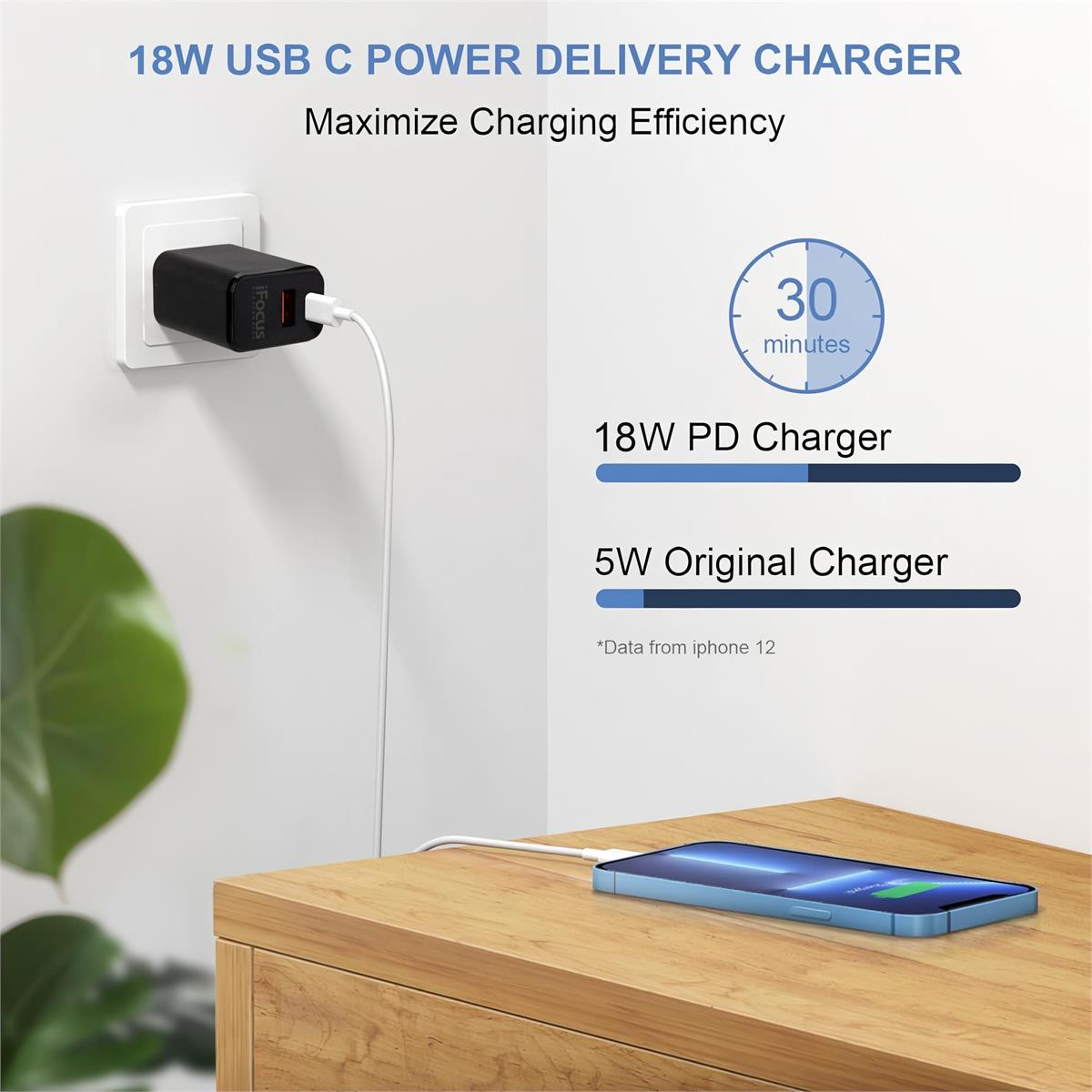 iFocus Dual PD+QC 20W USB Charger, BLK, 5V-12V/3A-1.5A shared power