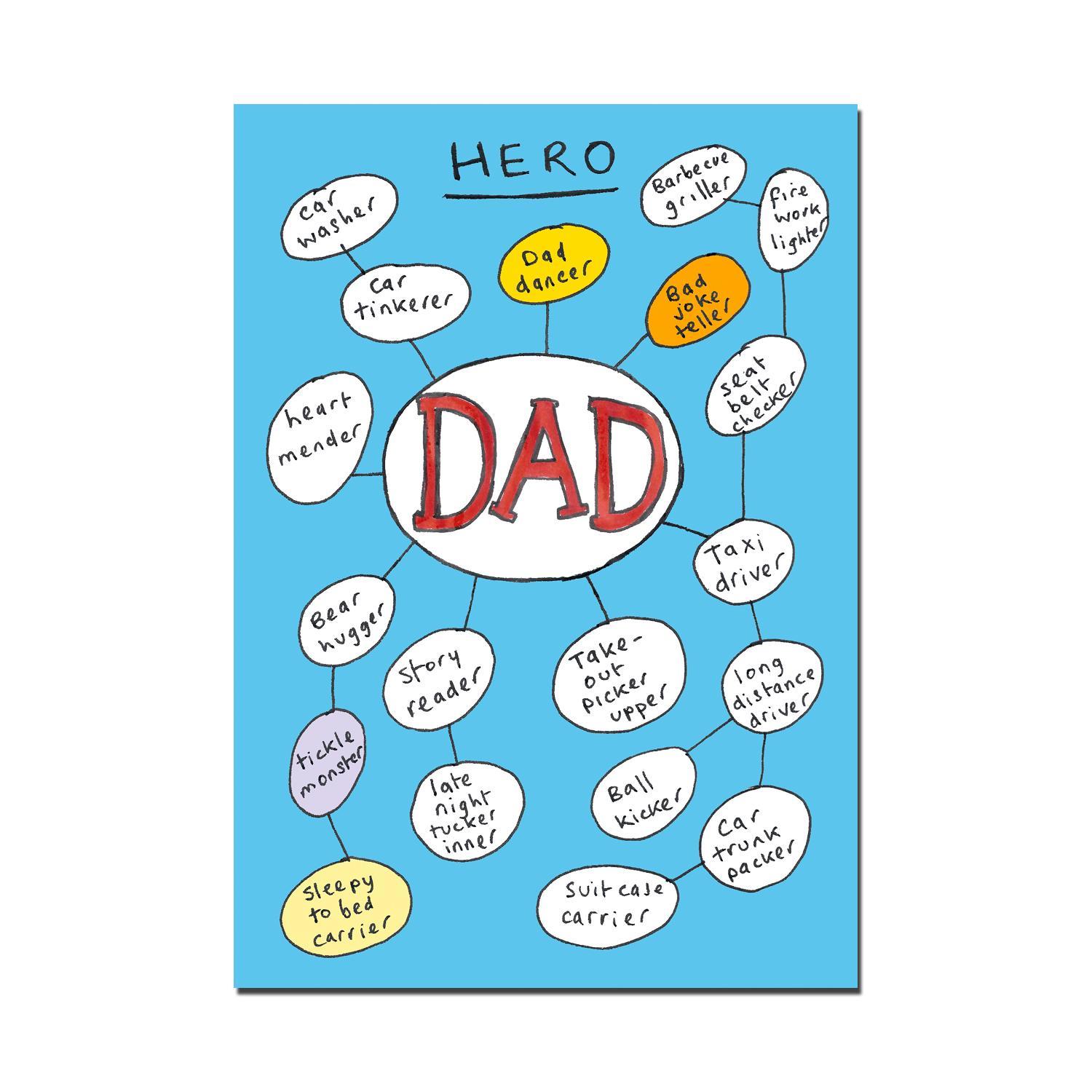 "Dad Mind Map" Occasion Card