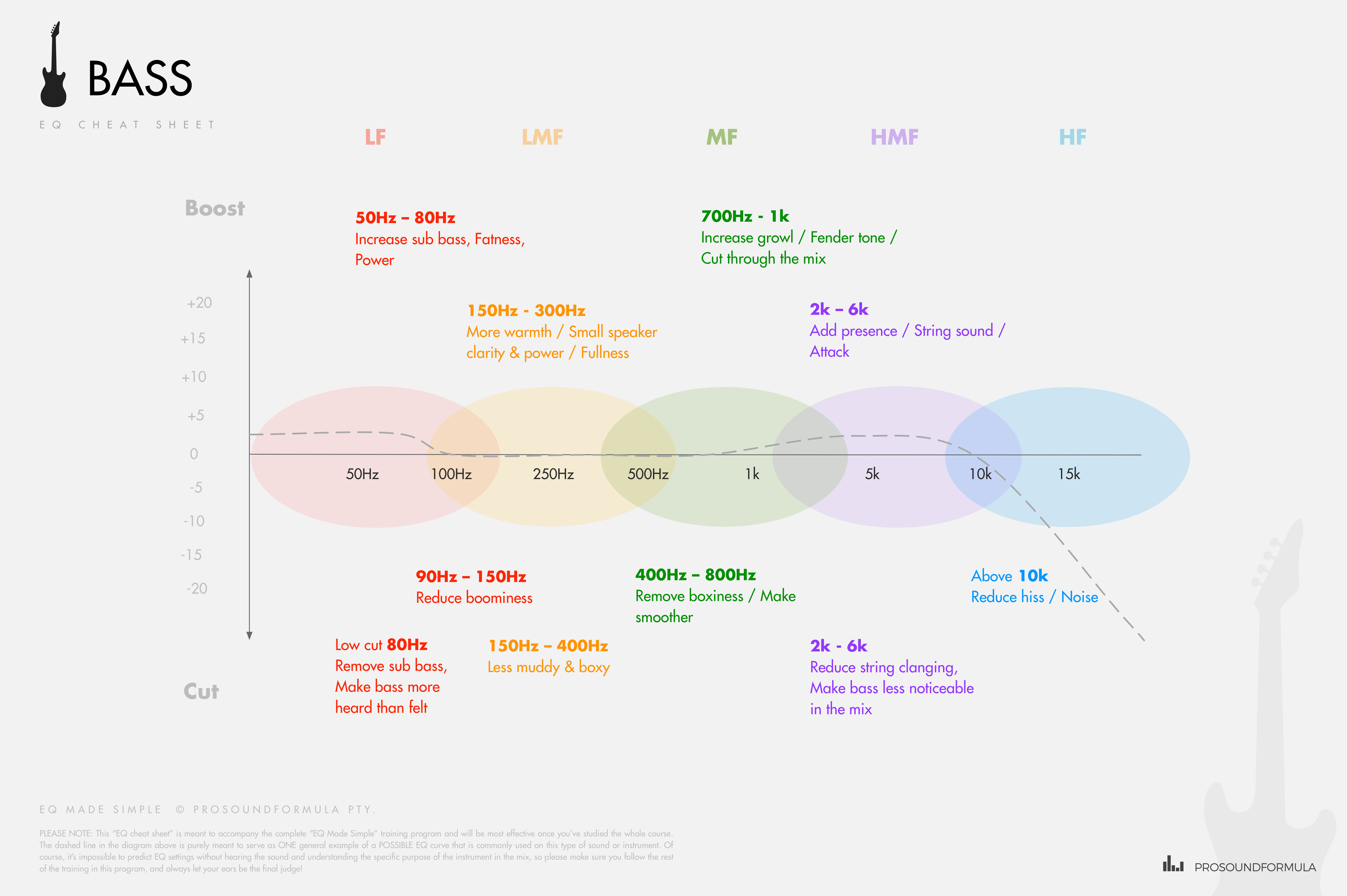 Pin by Jose Garcia on Recording Music | Music mixing, Music theory ...