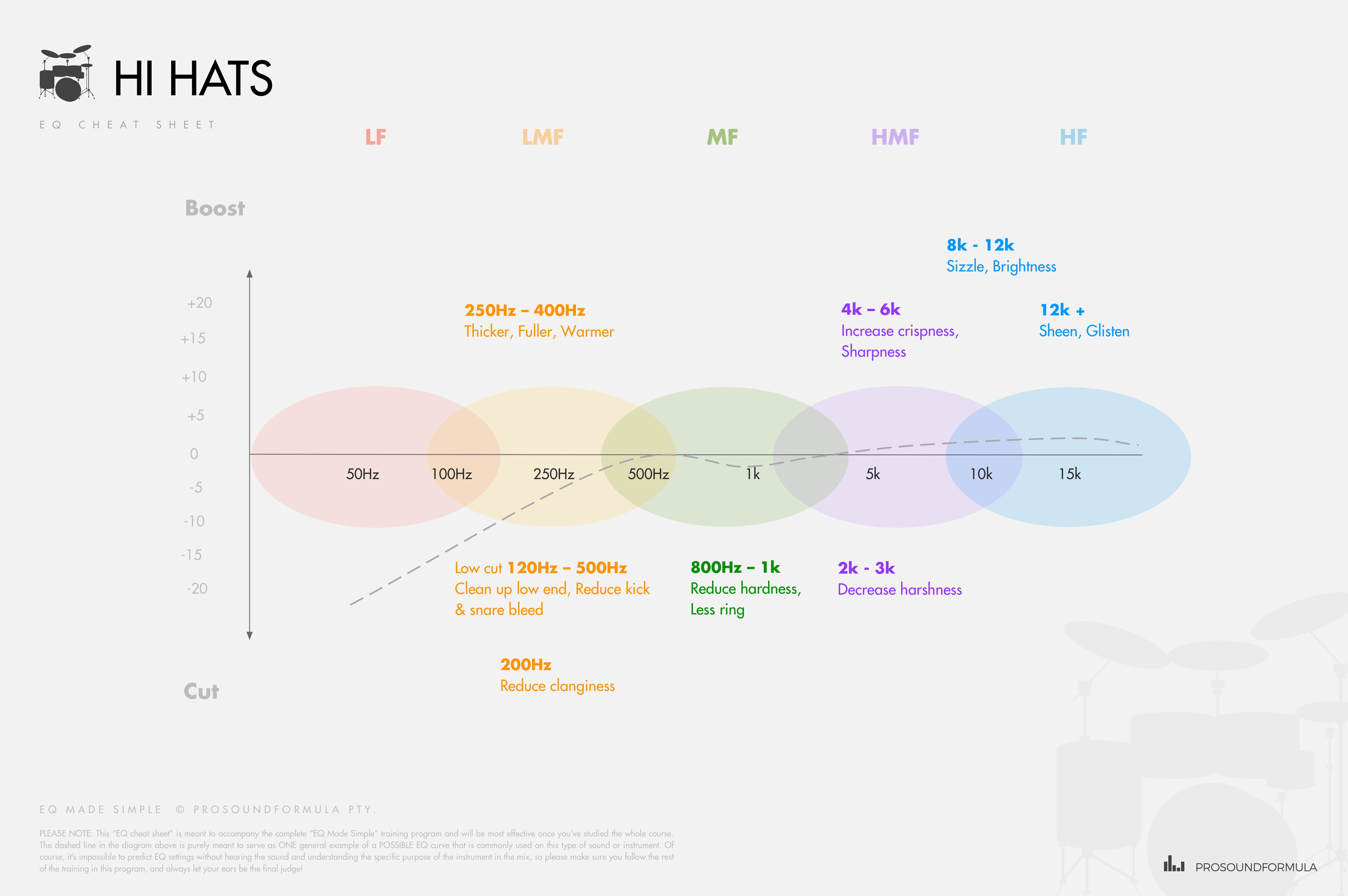 Hi Hat Eq Cheat Sheet at Diane Rearick blog