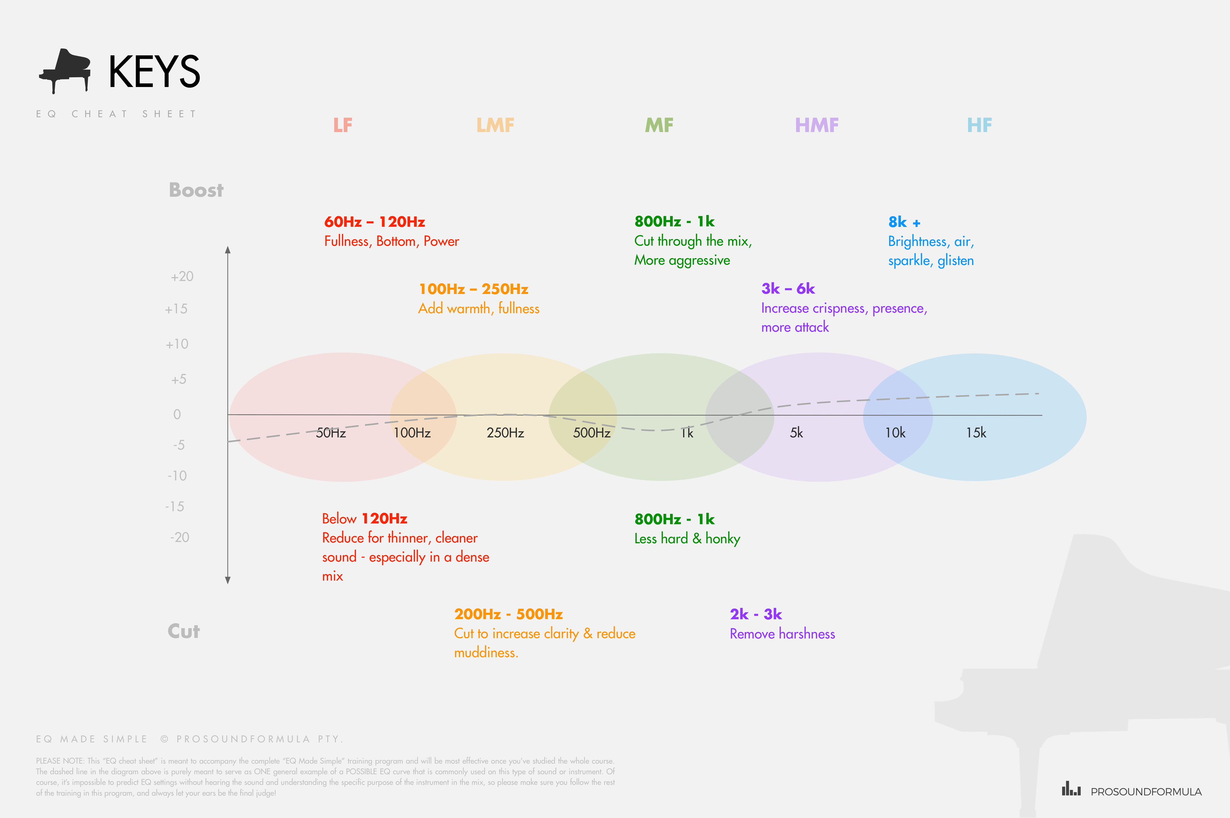 Keys Eq Cheat Sheet at Susan Jaimes blog