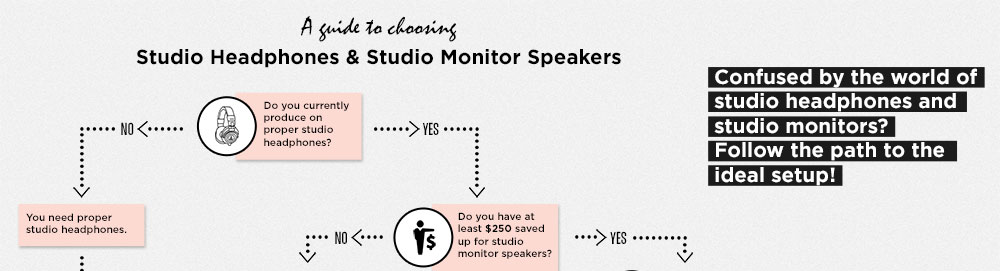 Feedback please! Infographic on studio headphones & monitors | Equipboard