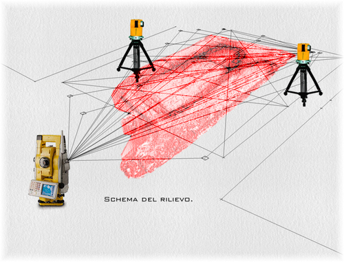 Schema rilievo topografico - Fare di Una Mosca