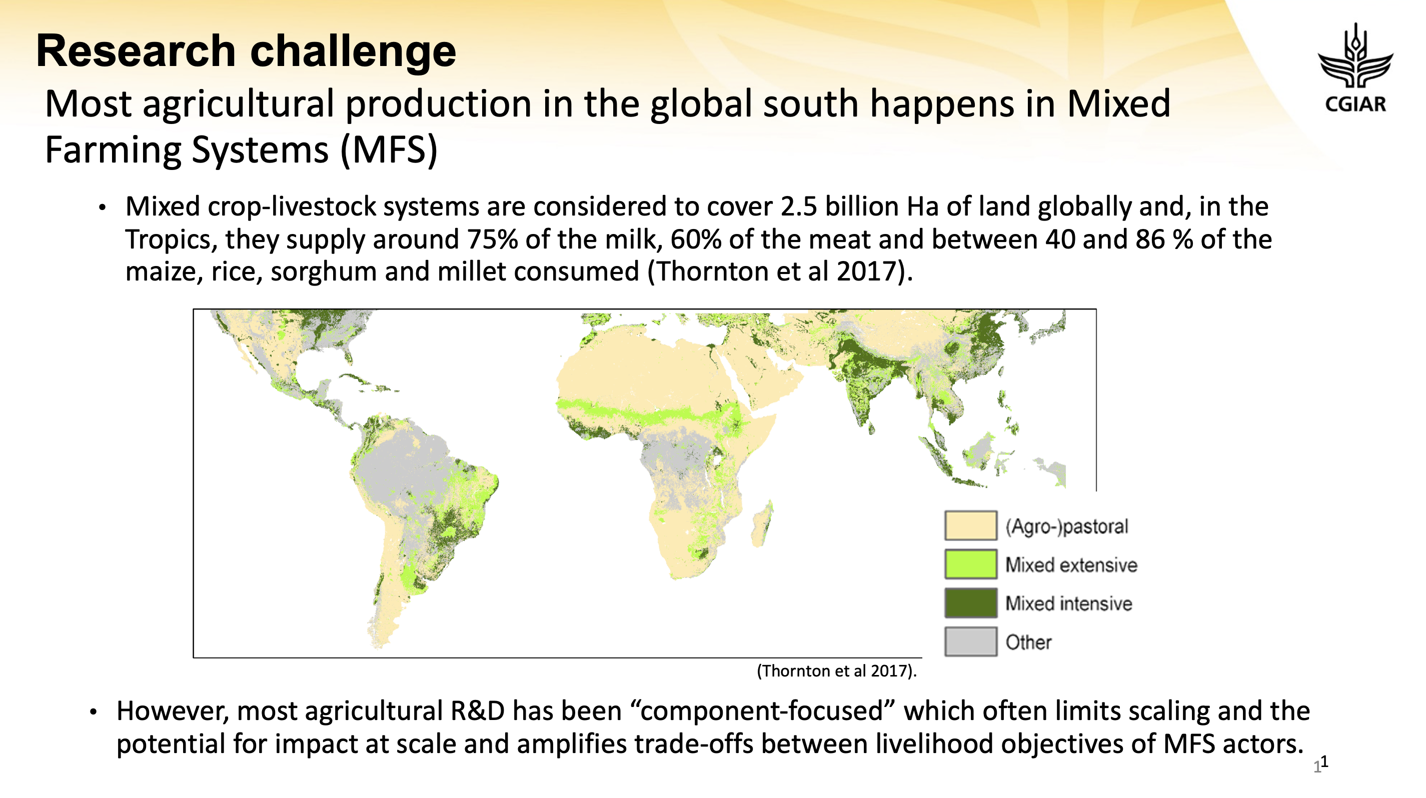 SUSTAINABLE INTENSIFICATION OF MIXED FARMING SYSTEMS INITIATIVE ...