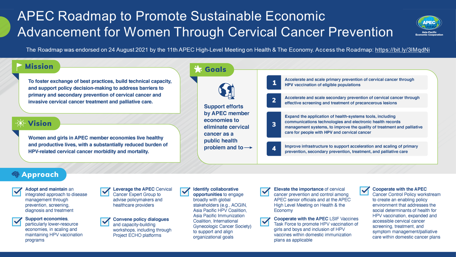 APEC Cervical Cancer Policy Dialogue Series 2021-2022