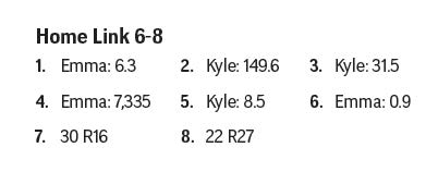 Everyday Mathematics