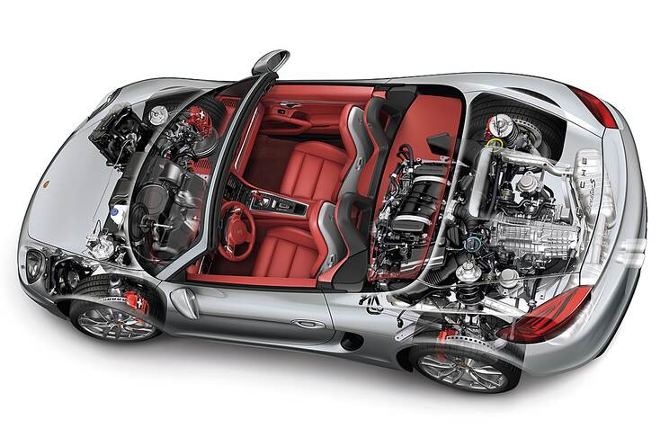 25 Years of Boxster Evolution | Issue 284 | Excellence | The Magazine ...