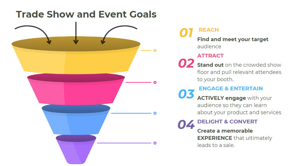 Back to Basics: 5 Ways to drive audience engagement without tech ...