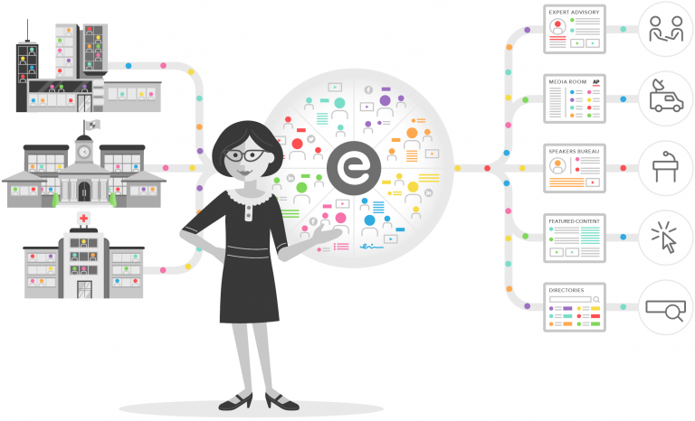 Promote Your Expertise & Find Experts with ExpertFile