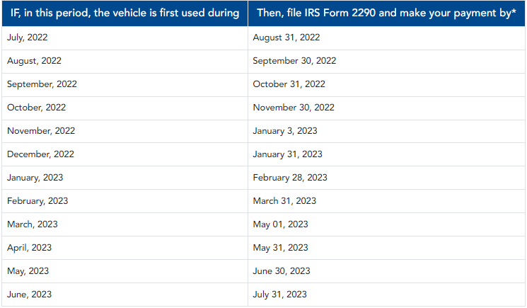 Form 2290 Due Date 2022 2023 - Printable Forms Free Online