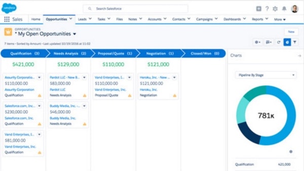 Best CRM Software - 2019 Reviews, Pricing & Demos