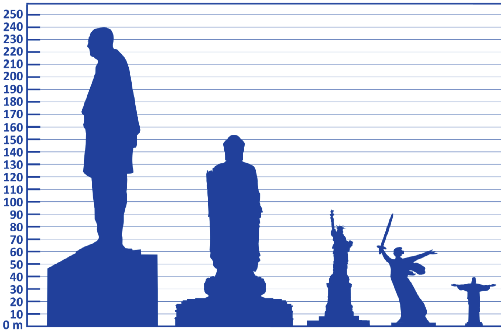 Stories by Statue Of Unity : Contently