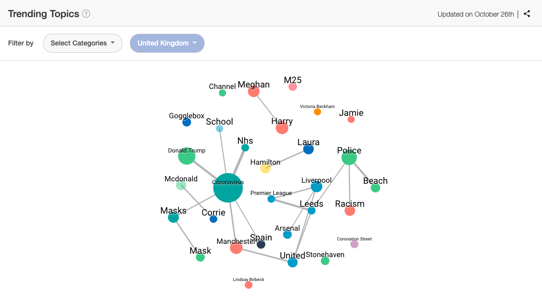 How to Use Taboola Trends to Find Engaging Content Ideas