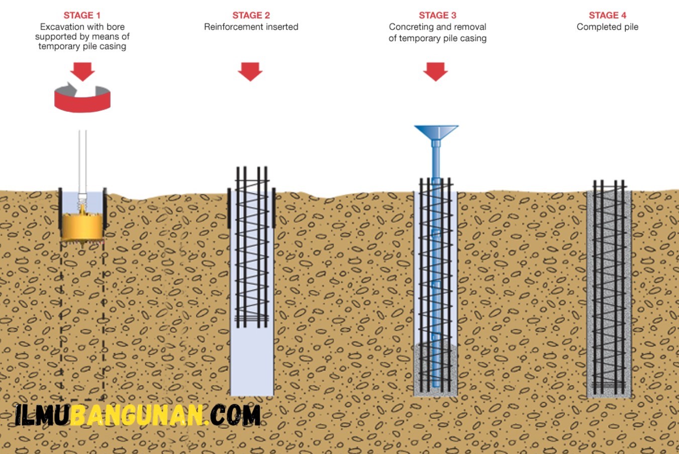 metode pelaksanaan bored pile - John Pullman