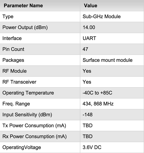 Microchip Debuts First LoRa Alliance Wireless Module | Electronics360