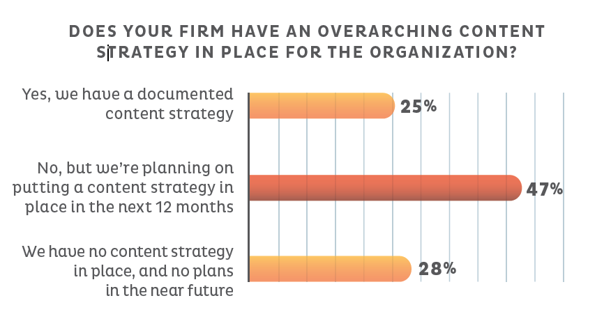 The Surprising New Adopter of Content Marketing: Law Firms - Contently