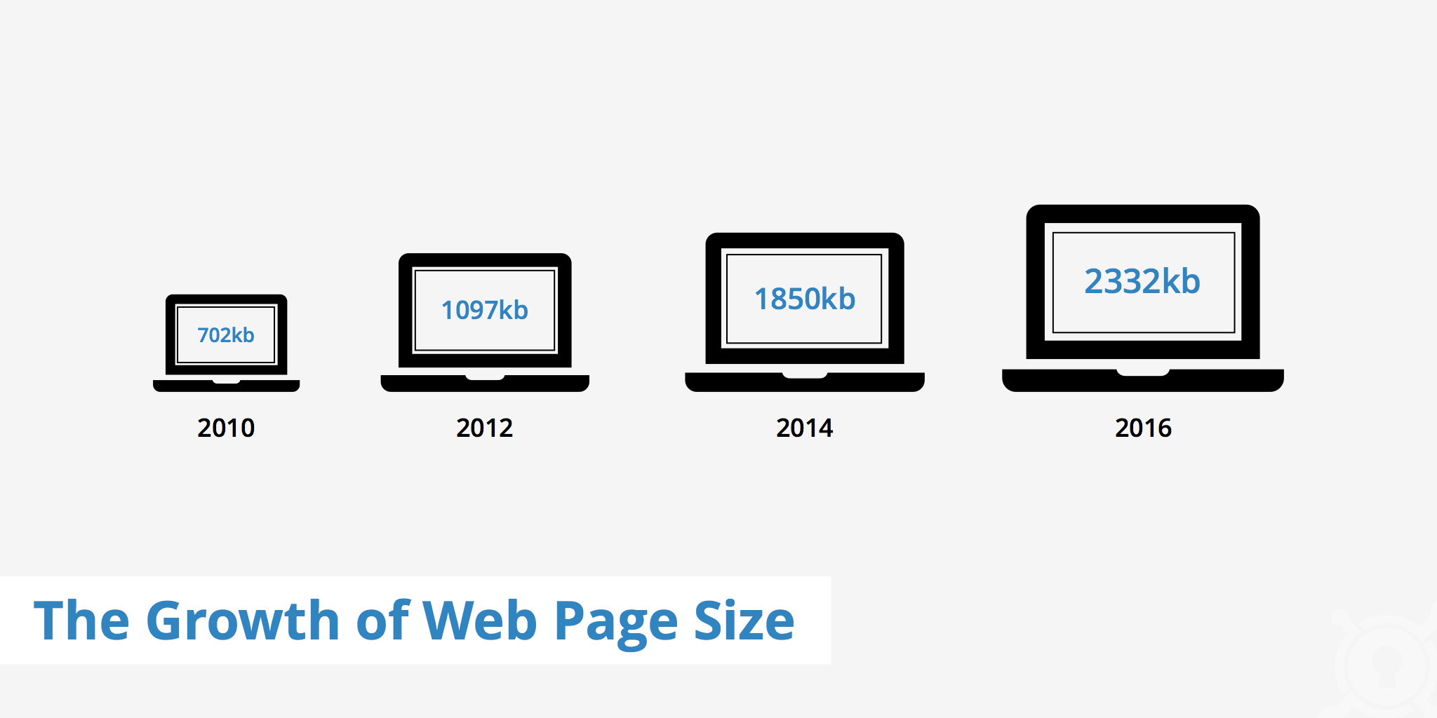 What Sites With Great Website Speed Have In Common